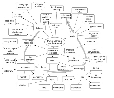 Amber MacArthur #mLearnCon Keynote Mindmap - Learnlets
