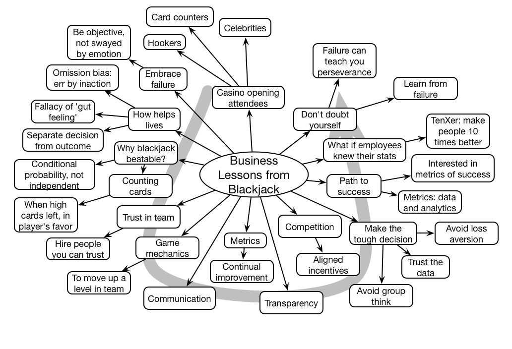Jeffrey Ma #DevLearn Keynote Mindmap - Learnlets