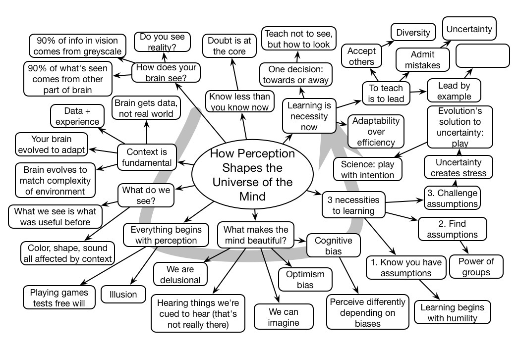 Beau Lotto #DevLearn Keynote Mindmap - Learnlets