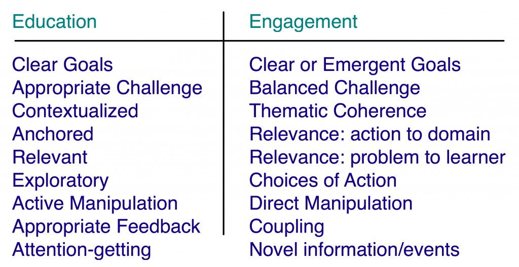 Engaging Learning - Learnlets