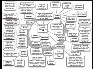 McAfee Keynote at DevLearn 2009 - Learnlets