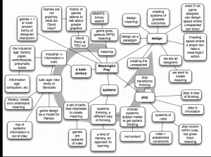 Zimmerman Keynote Mindmap DevLearn 09 - Learnlets