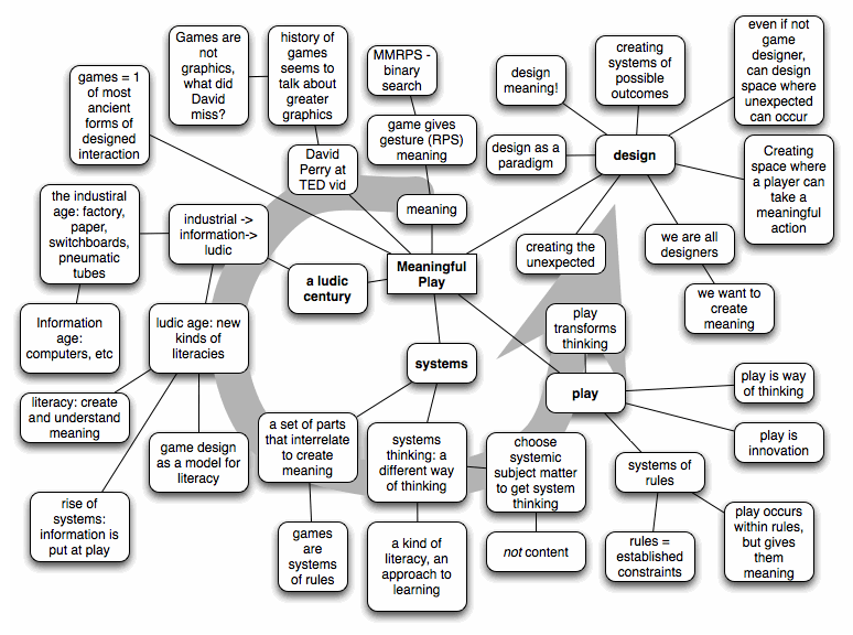 Zimmerman Keynote Mindmap DevLearn 09 - Learnlets