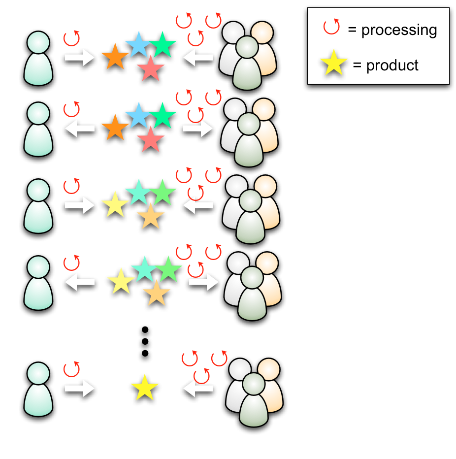 Social Cognitive Processing Learnlets social-cognitive-processing-learnlets