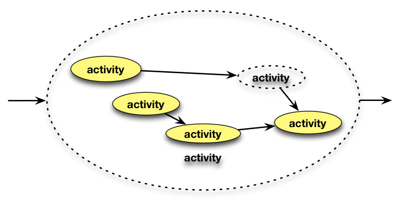 Reimagined Learning: Activities elaborated - Learnlets