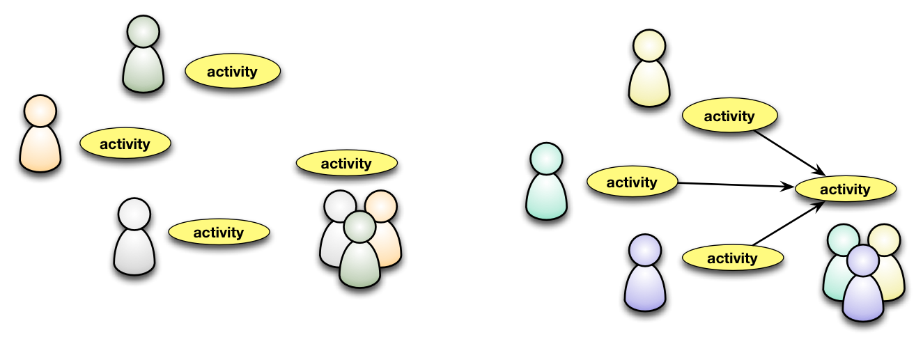 Reimagined Learning: Activities elaborated - Learnlets