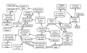 Marcy Driscoll AECT Keynote Mindmap - Learnlets