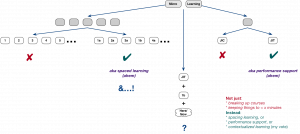 Diagramming Microlearning - Learnlets