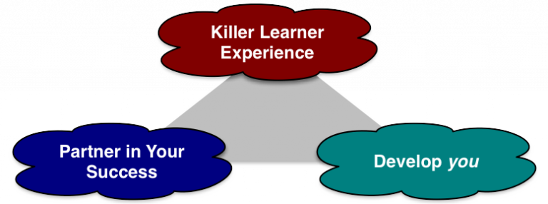 A solid education platform - Learnlets