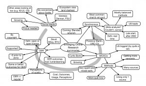 Emerging Online Learning Tools Research Session Mindmap - Learnlets