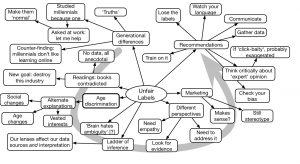 Jessica Kriegel #DevLearn Keynote Mindmap - Learnlets