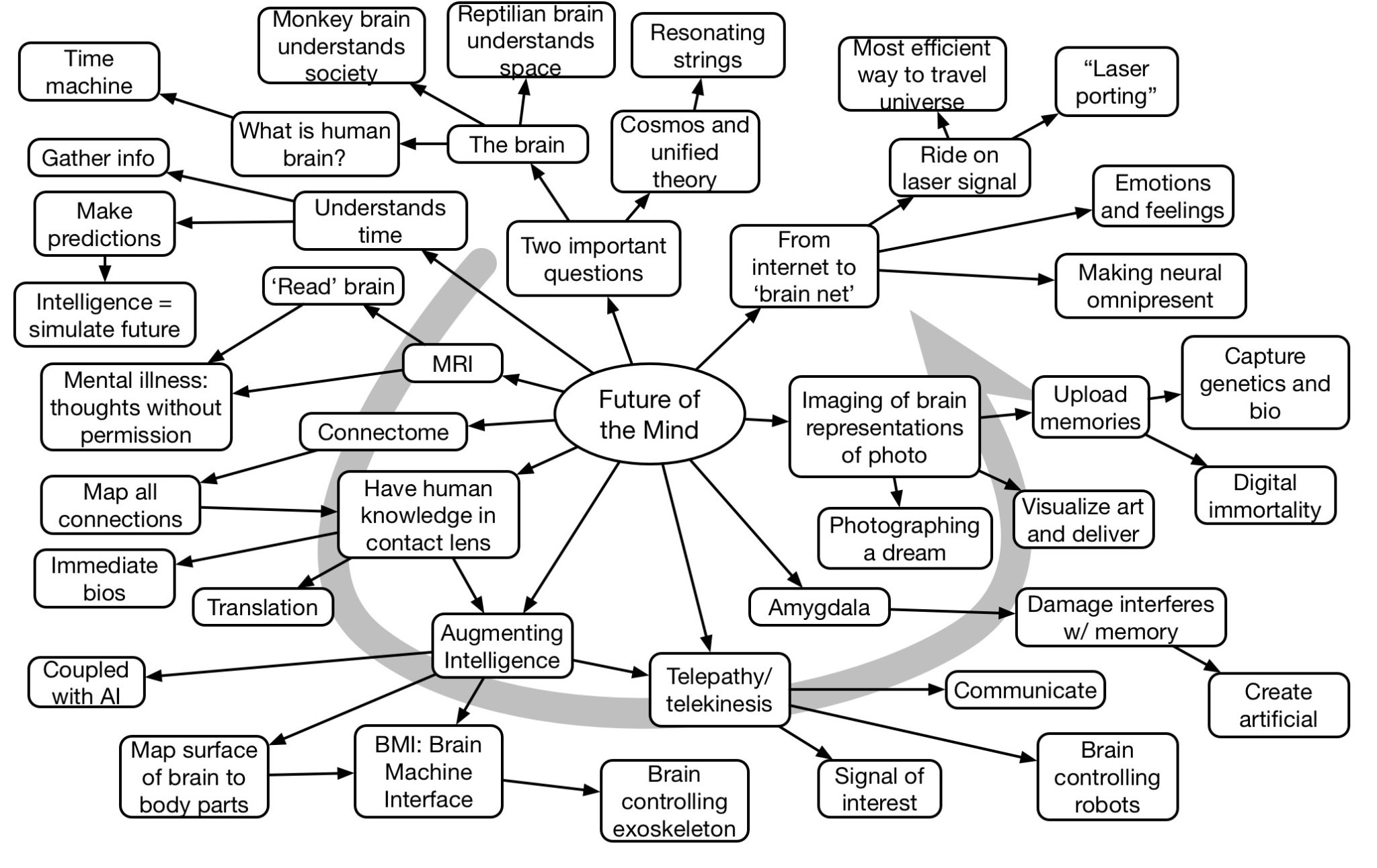 Learnlets - Clark Quinn's learnings about learning