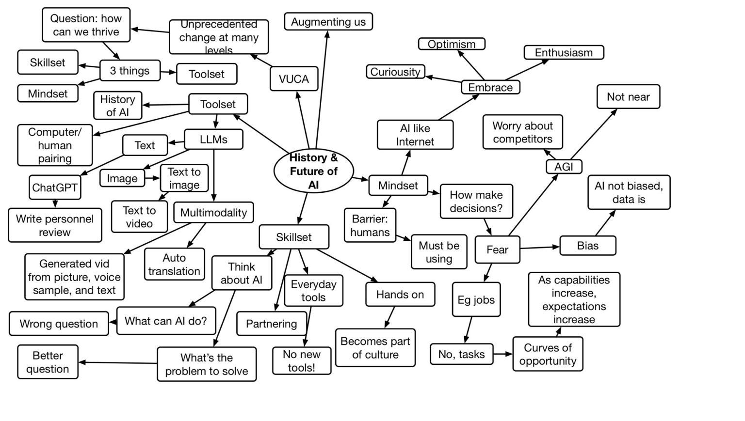 Learnlets - Clark Quinn's learnings about learning